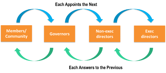 Become a governor | NHS South East Coast Ambulance Service