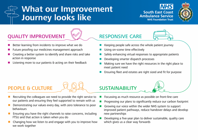 Our Vision and Strategy - NHS South East Coast Ambulance Service