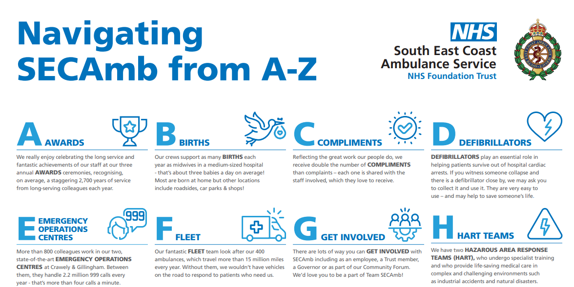 Navigating SECAmb from A-Z: An innovative tool to support patients and ...